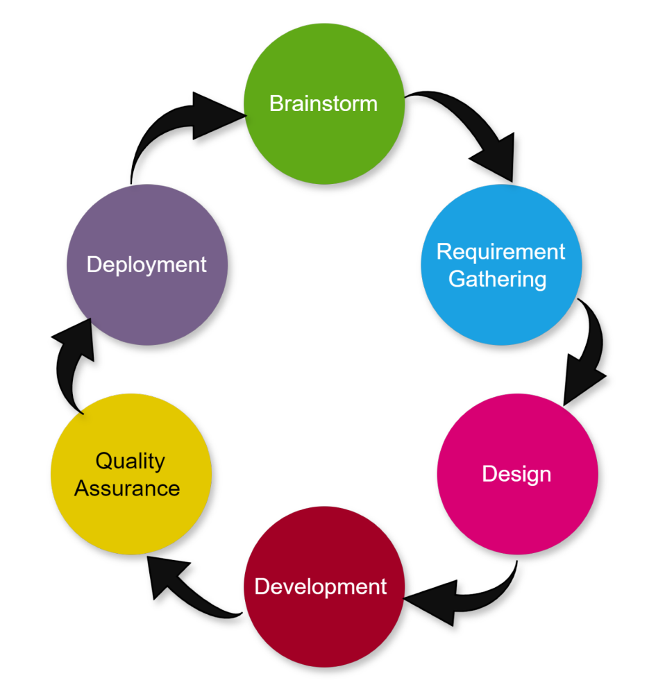 Agile Quality Assurance: Essential Best Practices – VST